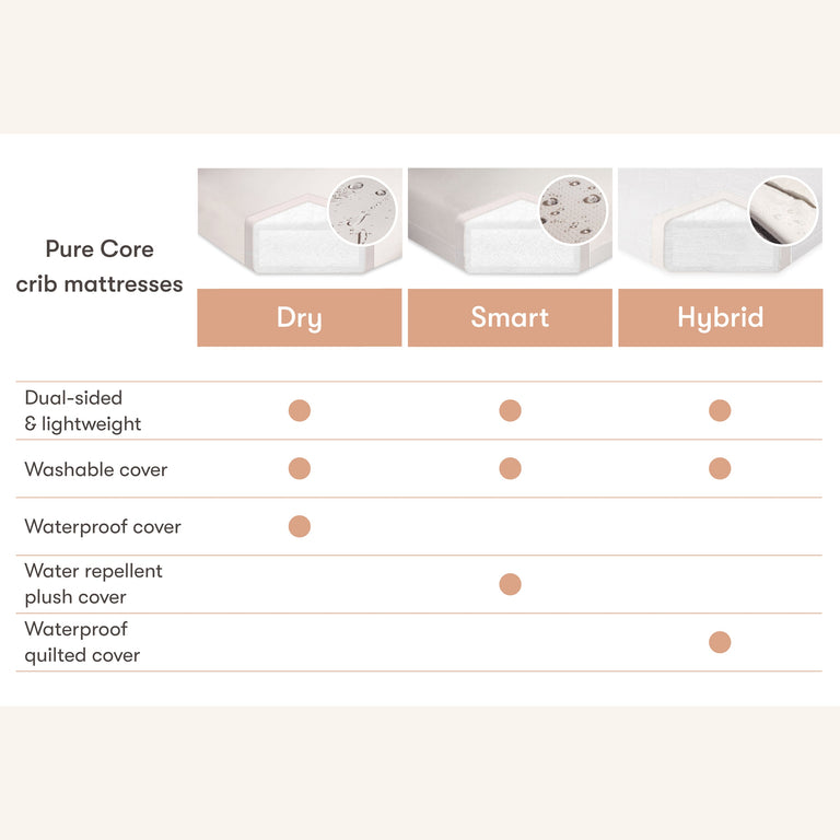 Namesake Eloise 4-in-1 Convertible Crib - 2Modern