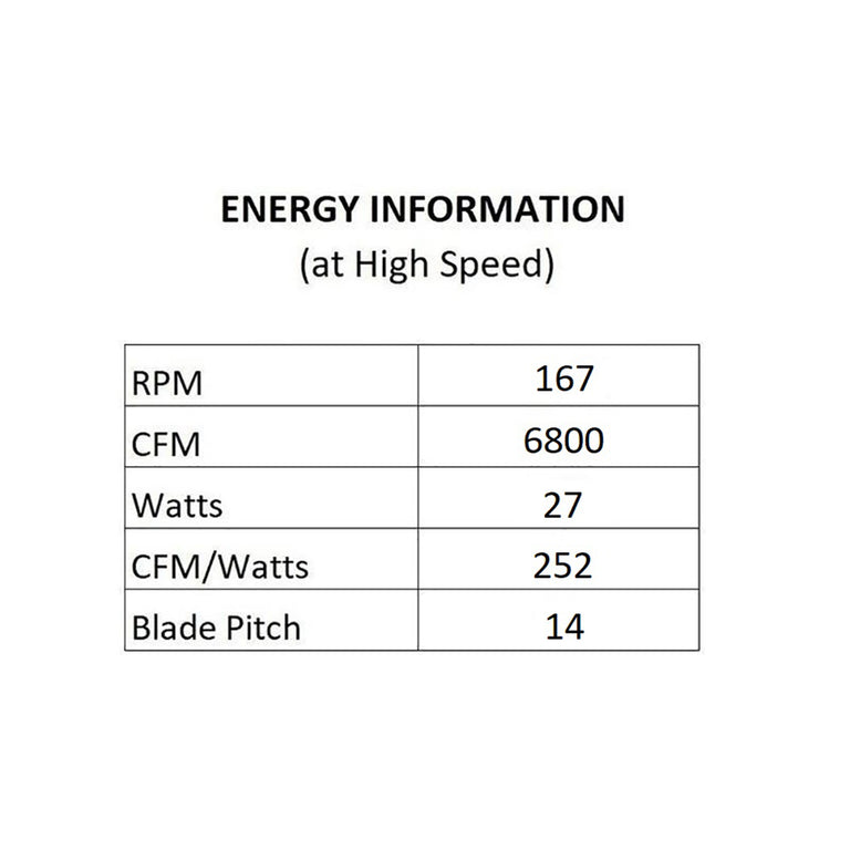 Modern Forms Smart Fans Aviator Smart Ceiling Fan - 2Modern