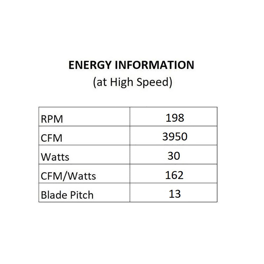 Modern Forms Smart Fans Axis Indoor/Outdoor LED Smart Ceiling Fan - 2Modern