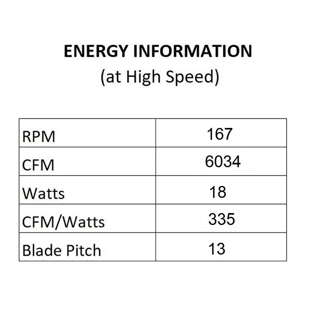 Modern Forms Smart Fans Lotus Indoor/Outdoor LED Smart Ceiling Fan ...