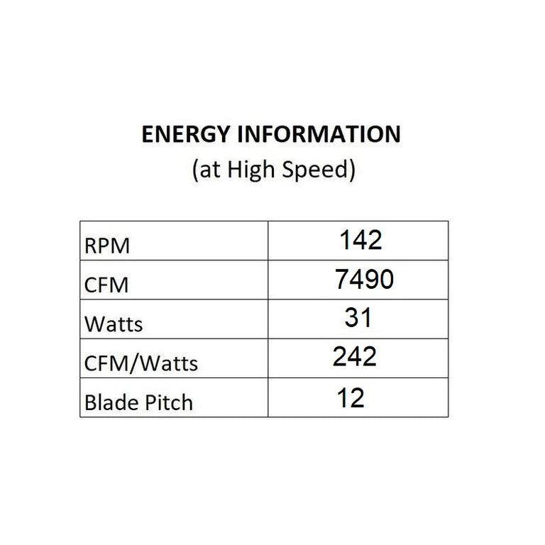 Modern Forms Smart Fans Morpheus III Indoor/Outdoor LED Smart Ceiling ...