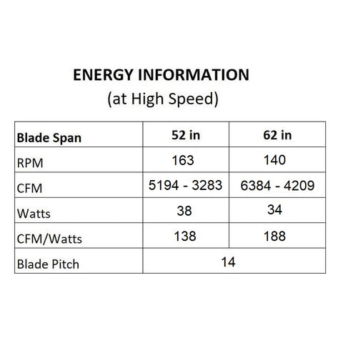 Modern Forms Smart Fans Roboto Indoor/Outdoor Smart Ceiling Fan - 2Modern