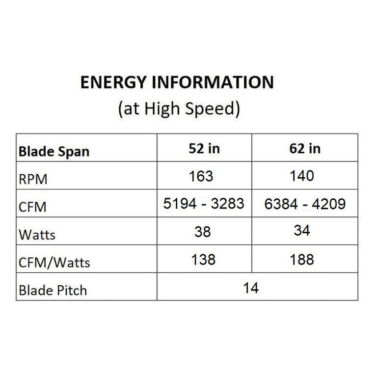 Modern Forms Smart Fans Roboto Indoor/Outdoor Smart Ceiling Fan - 2Modern