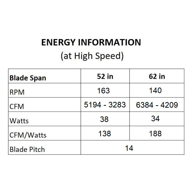 Modern Forms Smart Fans Roboto Indoor/Outdoor Smart Ceiling Fan - 2Modern