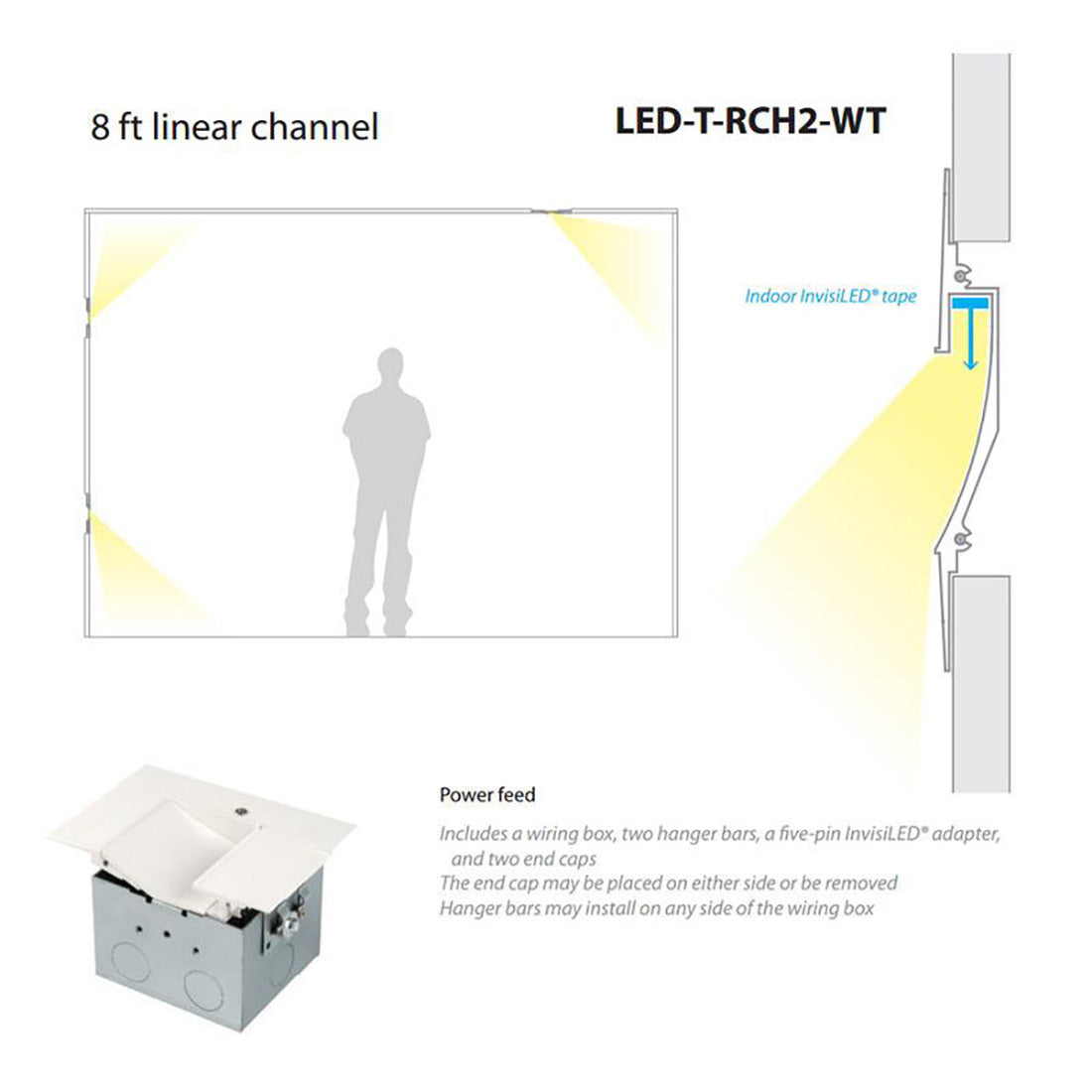 WAC Lighting InvisiLED Asymmetrical Recessed Channel - 2Modern